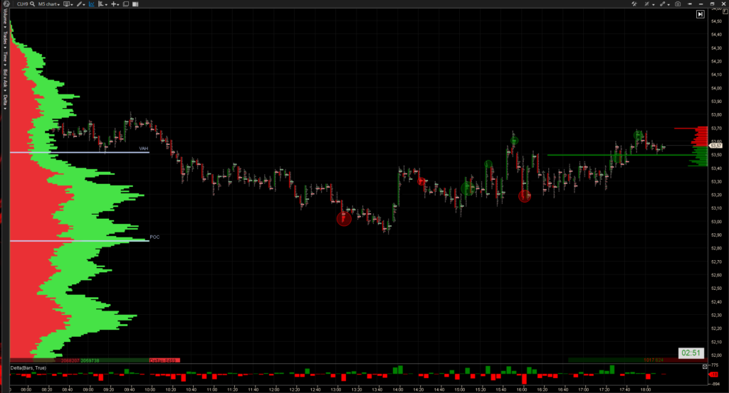 ¿Cómo usar Order Flow gratis en Sierra Chart/NT8/Volfix/ATAS? - Armaga
