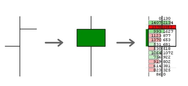 Trading con Order Flow ¿Que es?【Manual completo y Patrones】