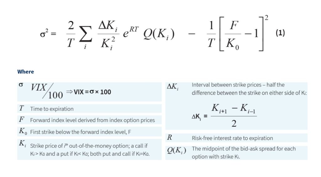 Índice de Volatilidad VIX: Qué es y Cómo Usarlo en Trading